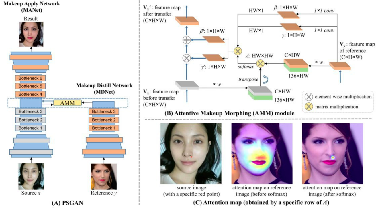 Image synthesis at CVPR 2020 | Generative blog